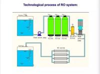 China Dissolving Salt Reverse Osmosis RO Water System 500L/H - 2000L/H for sale