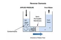 China Dissolving Salt Reverse Osmosis RO Water System 500L/H - 2000L/H for sale