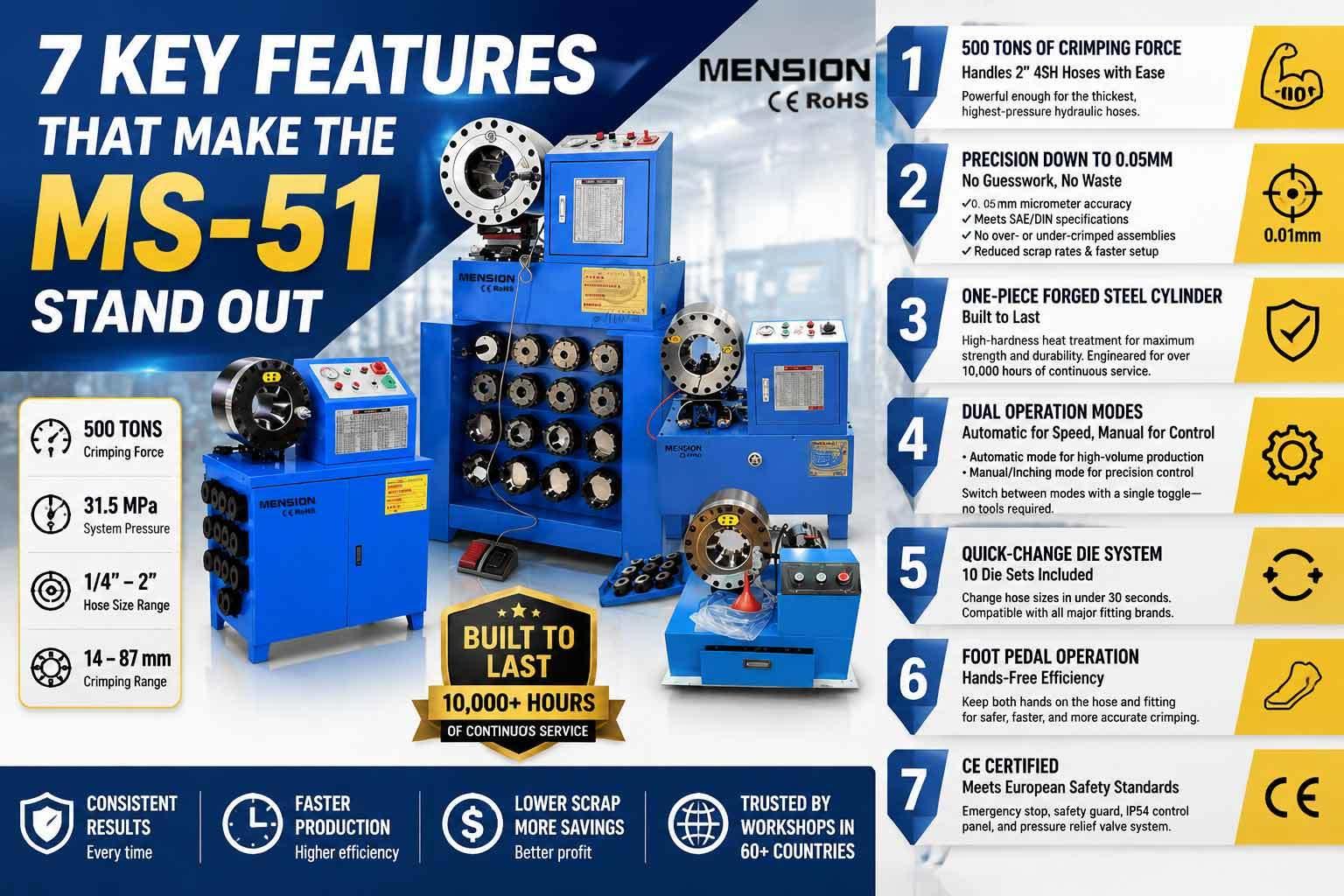 7 Key Features That Make the MS-51 Stand Out