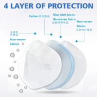 China Breathable KN95 Face Mask Dust Proof Comfortable Design With Adjustable Nose Clip for sale