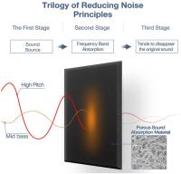 China Self-adhesive Acoustic Panels Tiles 23
