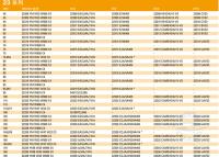 China 24032CA/W33 Spherical Roller Bearing 160mm×240mm×80mm for Vibrating Screens and Heavy Machinery for sale