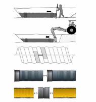 China OEM 12 Inch Double Wall Culvert Pipe HDPE Pipe Rustproof Chemical Resistant for sale