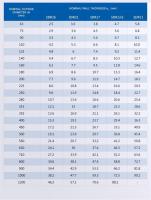 China Trenchless HDPE Solid Wall Pipe Friction Resist High Water Carrying Capacity for sale