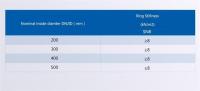 China Acid And Alkali Resistant Poly PE Water Pipes 3 Inch 4 Inch SGS ISO for sale