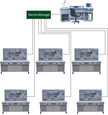 China Electrical Skills Training Platform Maintenance Electrical Test Board For Training for sale