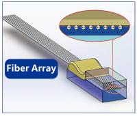 China 460nm-1650nm PM Fiber Array Precise Polarization Alignment For Optical Communication for sale