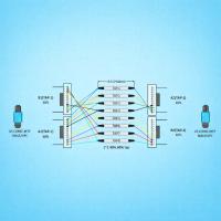 China MPO Fiber Tapping Device 8CH 16CH Optical Monitoring Splitter for Data Centers 1260-1650nm for sale
