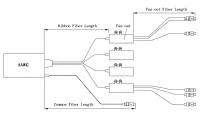 China 48 Channel 100GHz Polarization Maintaining DWDM Multiplexer C-Band AAWG Module for sale