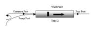 China PM Isolator WDM Hybrid Device IWDM 1550nm 1480nm Single Dual Stage Low IL High ER for sale