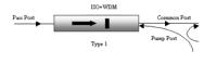 China PM Isolator WDM Hybrid Device IWDM 1550nm 1480nm Single Dual Stage Low IL High ER for sale