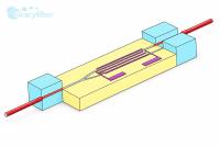 China LiNbO3 MIOC Y-Waveguide Integrated Optical Device 1310nm 1550nm for FOG FOCS for sale