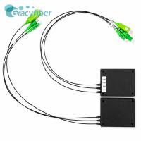 China 2CH PM DWDM Module 200G 1310nm Low Insertion Loss High Extinction Ratio for CATV PON for sale