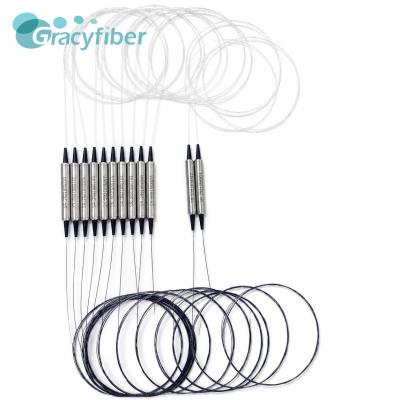 China 1x2 2x2 PM Filter Coupler 1310nm Low Insertion Loss High Extinction Ratio for sale