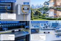 China 1x2 PLC Fiber Splitter 2 Way Fiber Optic Optical Power Splitter FTTH PON Passive Optical Network for sale
