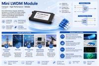 China Mini LWDM module，Mini LWDM Mux Demux Module Compact Long Wavelength Division Multiplexer Demultiplexer for Data Center Telecom Cloud Computing Optical Network for sale