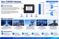 China Box CWDM module，Box CWDM Mux Demux Module 20nm Channel Spacing Low Insertion Loss High Isolation Fiber Optic Multiplexer Demultiplexer for sale