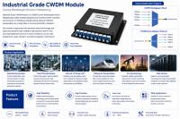 China Industrial Grade CWDM Module，Industrial Grade CWDM Mux Demux Module Low Insertion Loss High Isolation for Industrial Automation and Fiber Optic Networks for sale