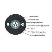 China 1.2mm Single Mode Optical Fiber G652d Standard PE Sheath for sale