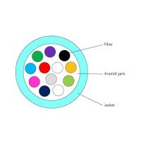 China GJFV Singlemode Multicore Optical Fiber OM3 Indoor Fiber Cable 24 Core for sale