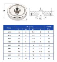 China Permanent Rare Earth Neodymium Magnetic Material Disc Imans for Durable and Industrial for sale