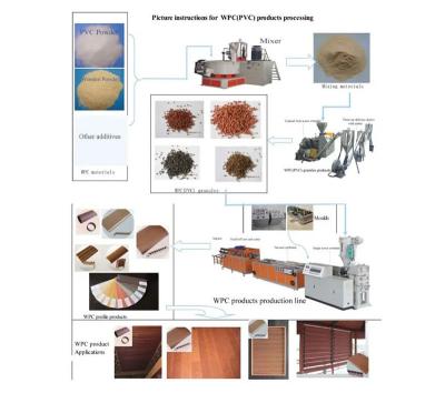 China 22L/D 37kw Pvc Wpc Profile Upvc Doors And Windows Manufacturing Machines for sale