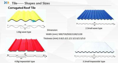China 380V 150Kg/H Plastic Tile Extrusion Line PVC Ceiling Plastic Board Making for sale