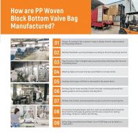 China 25 KG 40 KG 50 KG PP Woven Cement Sack Empty PP Valve Bag Block Bottom With Valve for sale