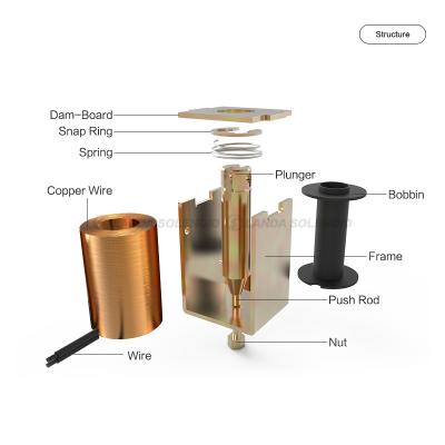 China U1253  7.2w 12mm Open Frame Solenoid for sale