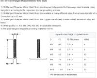 China 304 Stainless Steel M5x8 CD Flanged Metric Projection Weld Studs Polishing Surface Treatment for sale
