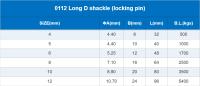China Marine Grade 316 SS Polished Long D Shackle Locking Screw Pin For Heavy Industry Lifting & Vessel Rigging for sale
