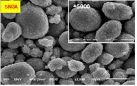 China NCM Battery Materials SN3A - LiNi0.5Co0.2Mn0.3O2 Cathode with 180 mAh/g Capacity and 87.3% Cycle Retention for sale