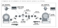 China Industry machine use DBK disc brake air disc brake high quality with factory price for sale