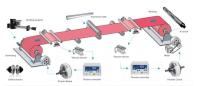 China Factory Supply Customized Leaf Air Pneumatic Expanding Shaft 3 Inch for dviding and cutting machine for sale