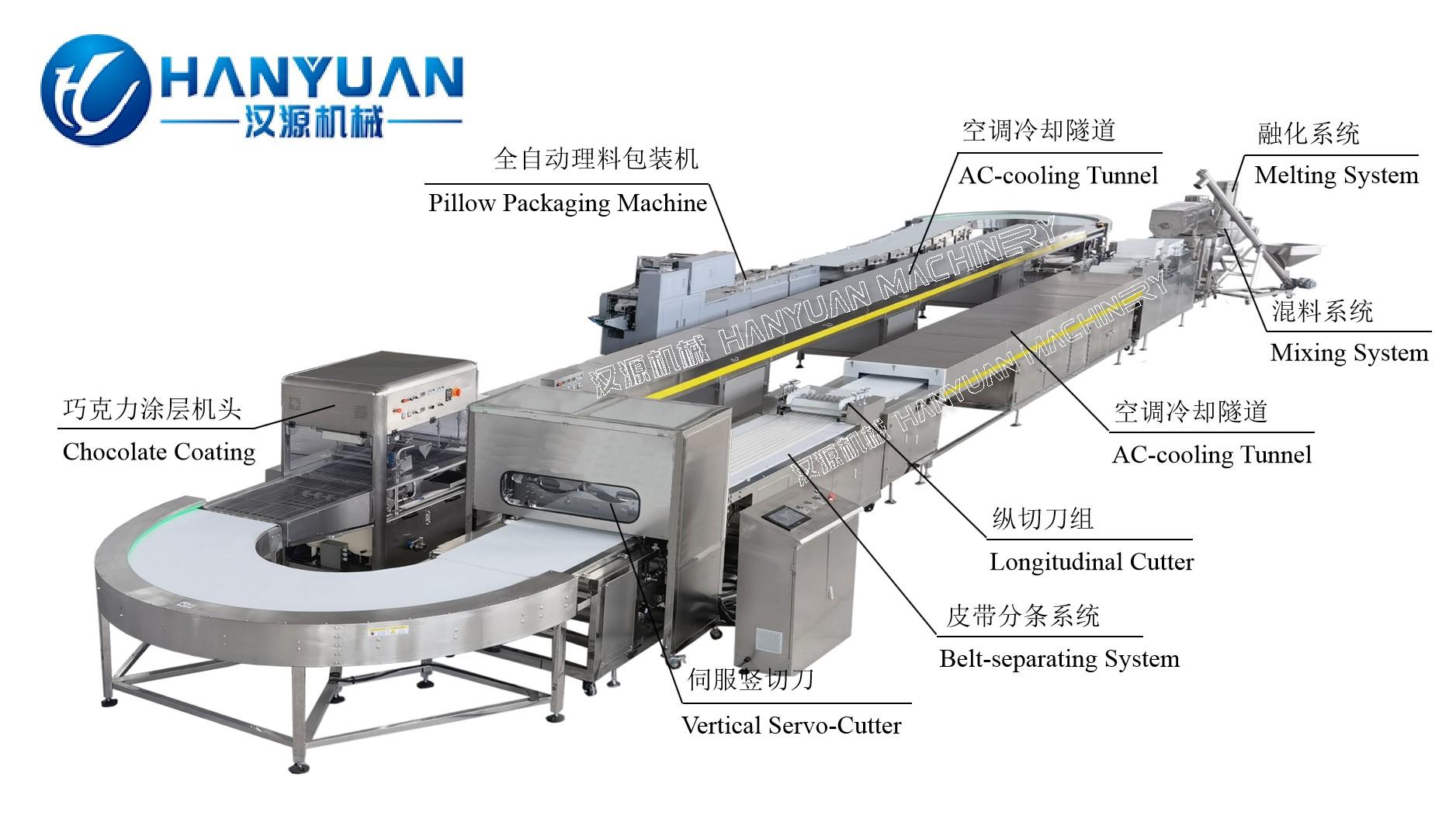 2.3 能量棒生产线 2.3 能量棒生产线