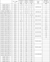 China Hot Selling General-Purpose Inverter 500KW Power 380V Rated Voltage Converter for Industrial Machinery for sale