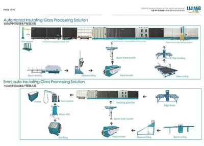 China Automatic 32MPa Insulating Glass Production Line Double Triple CE Certification for sale
