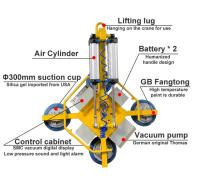 China 300kg / 500kg Vacuum Hoist Lifting Systems Equipment Glass Vacuum Lifter for sale