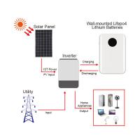 China ROSH 4.8kWh LiFePO4 48V 100Ah Power Wall Battery with 6000+ Cycle Life and IP55 Protection for sale
