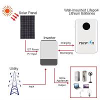 China 48V 100Ah 200Ah Wall Mounted LiFePO4 Battery 5KW 10KW Home Energy Storage System for sale