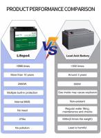 China 12V 50Ah LiFePO4 Lithium Battery for Golf Cart RV Solar Energy Storage for sale