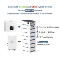 China Yunfan 51.2V 100Ah Stacked Solar Energy Storage Battery 6000 Cycles LiFePO4 with Built-In Inverter for sale
