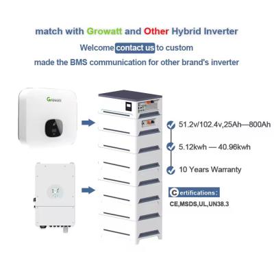 China Yunfan 51.2V 100Ah Stacked Solar Energy Storage Battery 6000 Cycles LiFePO4 with Built-In Inverter for sale