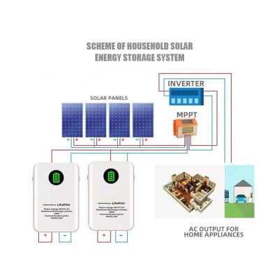 China 10kW Off Grid Solar Energy System with Wall Mounted Lifepo4 Battery 400W Solar Panel for sale