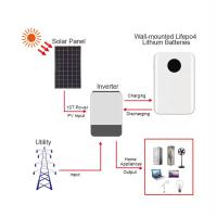 China 51.2V 100Ah Wall Mounted LiFePO4 Lithium Battery - 5.12 kWh Energy Storage with IP55 Protection for sale