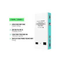 China YF51100 5kW Wall-Mounted Solar Battery Storage System 5.12kWh LiFePO4 Backup Power All-in-One for sale