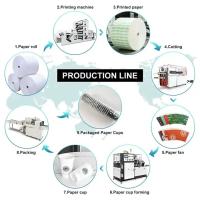 China 2340mm*1435mm*1800mm External Size High Speed Double Wall Paper Cup Making Machine with 15KW Power for sale