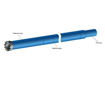 China API Certified Fishing Tools Hydraulic Oilfield Spare Parts for sale
