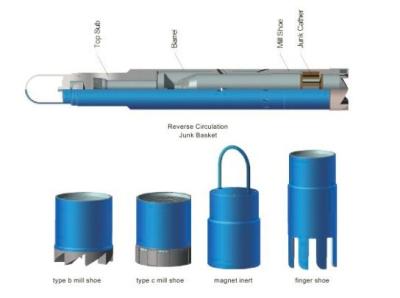 China Downhole Fluid LL Type Reverse Circulation Junk Basket for sale
