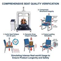 China Furniture Lab Test Instrument Chair Seating Surface Impact Cycle Life Machine for Office Gaming Chair Inspection for sale